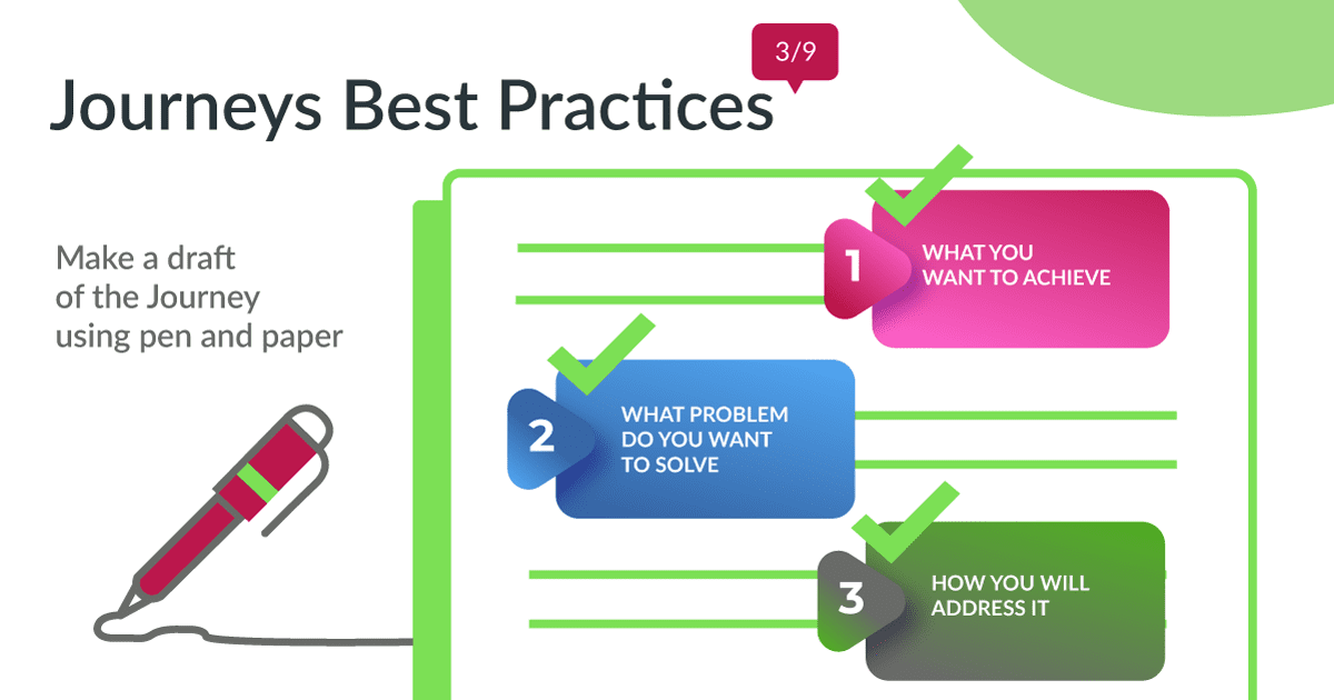 Journeys 3/9: Make a draft of the Journey using pen and paper﻿ - Newired
