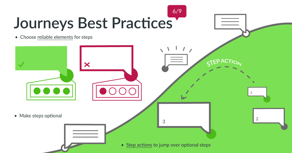 Journeys 6/9: How to make a reliable Journey - Newired