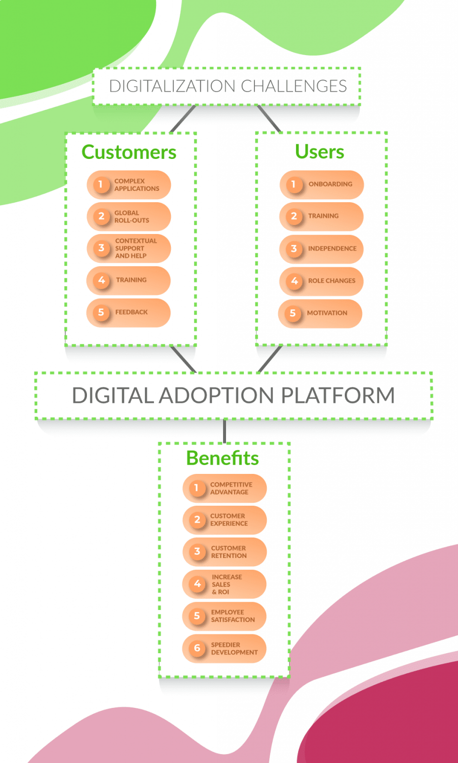 Why you should consider a Digital Adoption Platform (DAP) for your applications - Newired