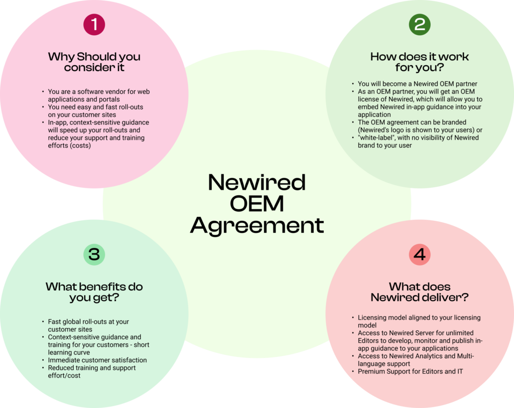 OEM model - Newired